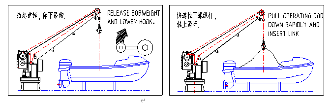 Operating and Use of the Single Arm Davit - New Marine