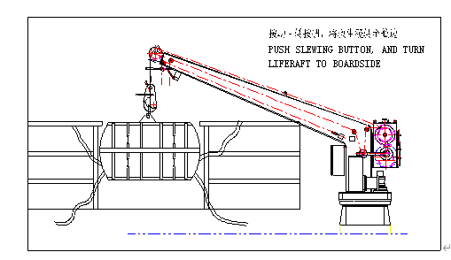 Operating and Use of the Single Arm Davit - New Marine